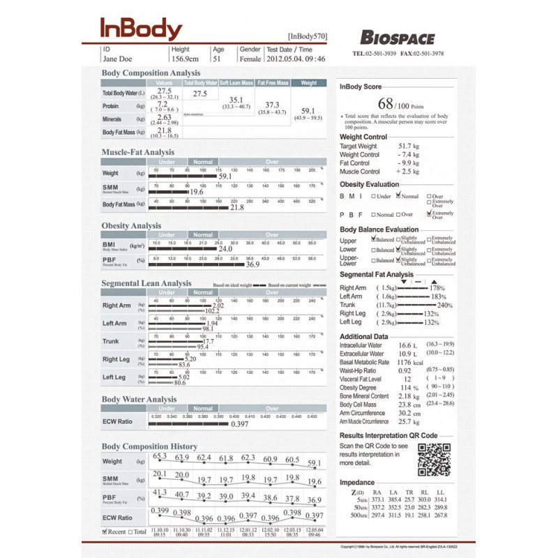 Body composition analyzer InBody 570